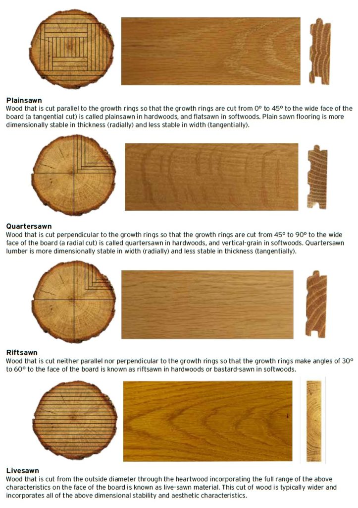 Wood Movements and Relative Humidity | Vermont Hardwoods