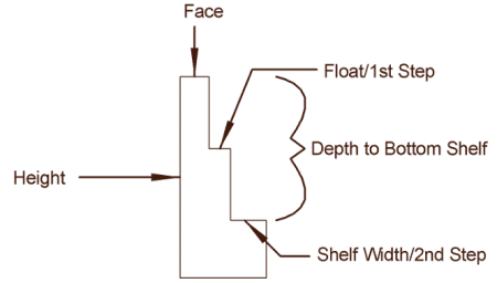 Common Picture Frame Terminology | Vermont Hardwoods