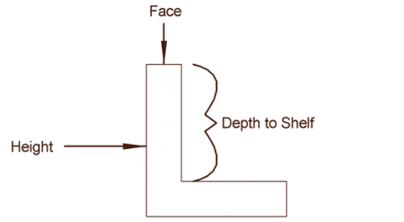 Common Picture Frame Terminology | Vermont Hardwoods